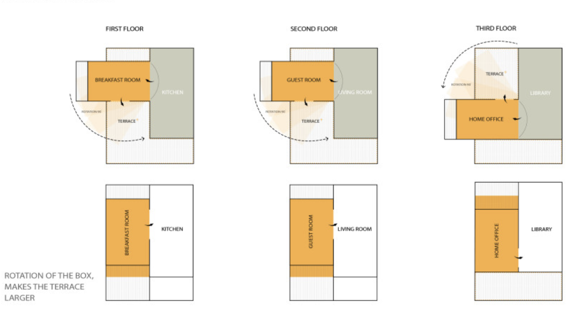 Cool Homes: Rotating House - Amir + Aleks Realty Team